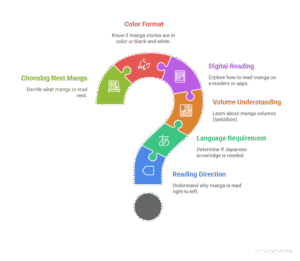 How to Read Manga | Beginner's Guide to Japanese Comics