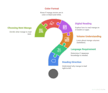 How to Read Manga | Beginner's Guide to Japanese Comics